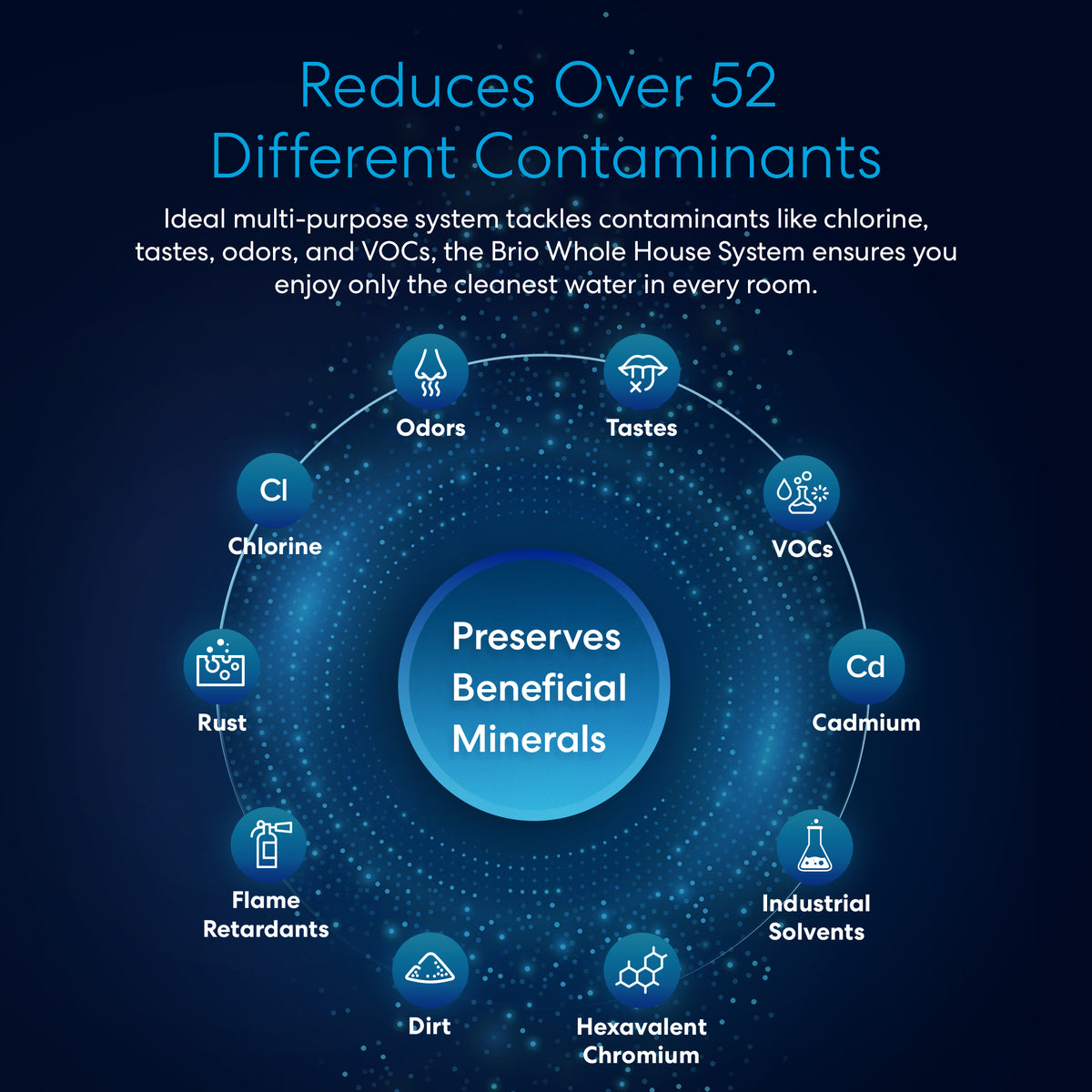 Brio 3-Stage Whole House Filtration System - 20" Multi-Purpose – Brio Water