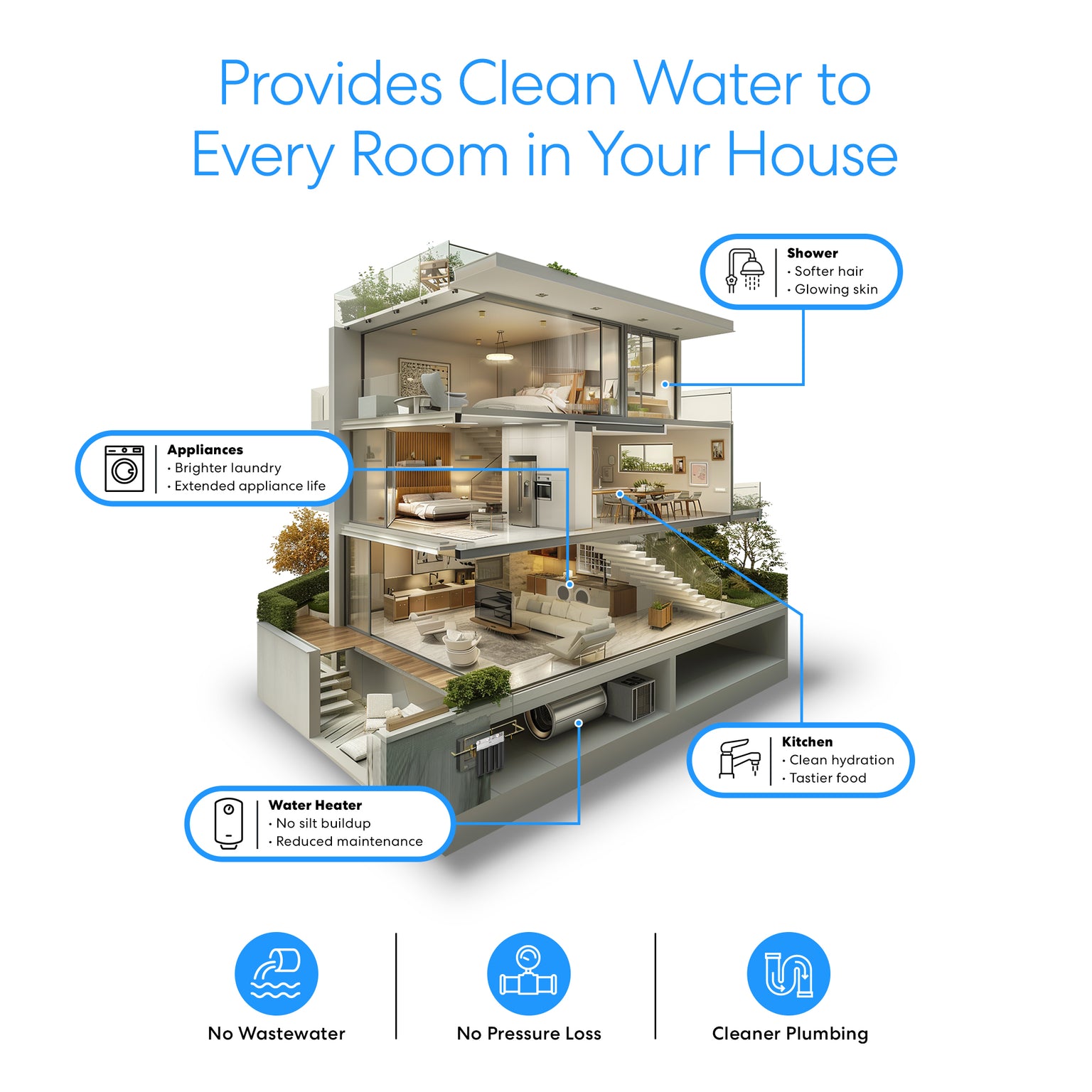 Brio 3-Stage Whole House Filtration System - Multi-Purpose – Brio Water