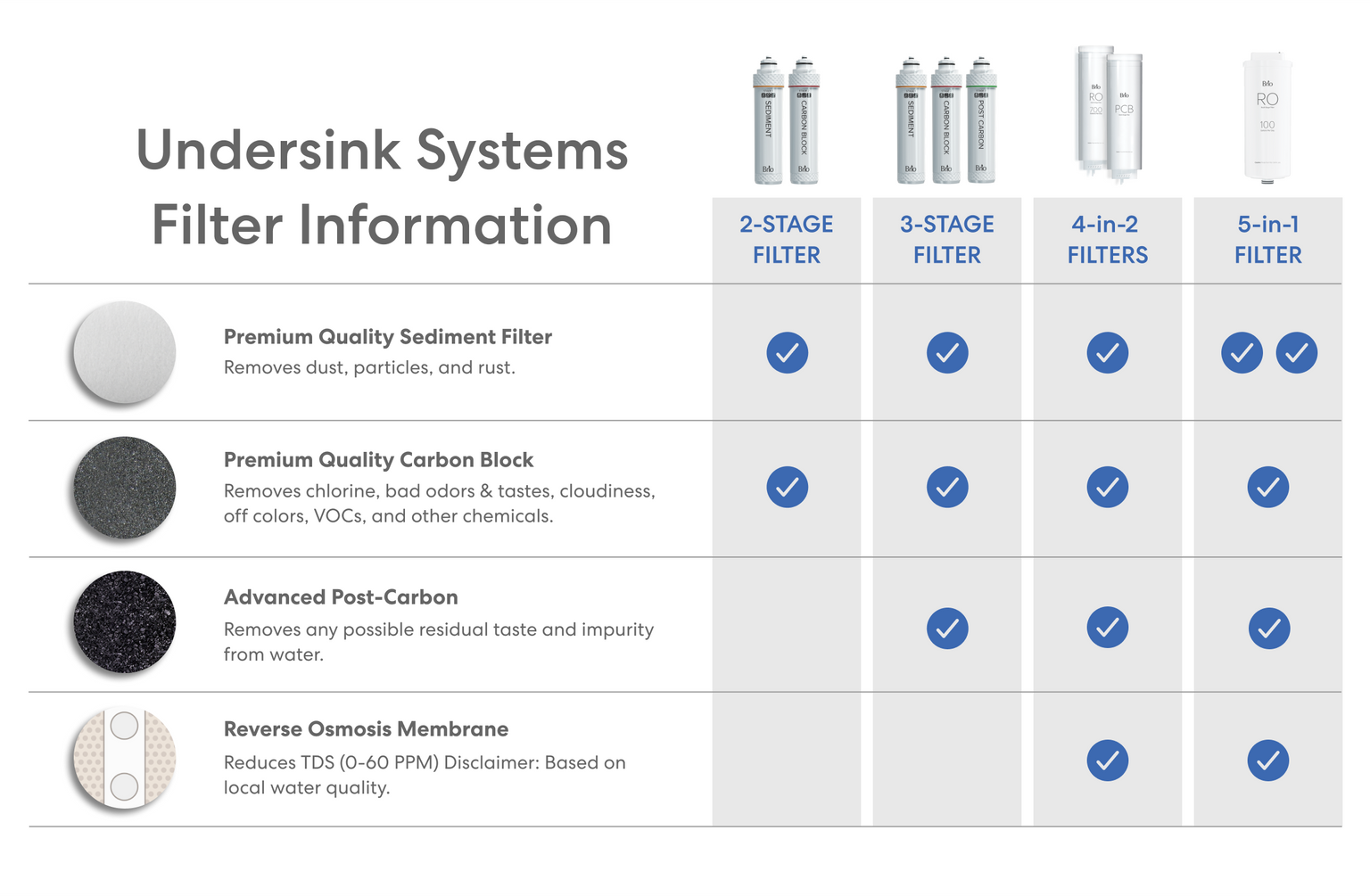 Water Filtration Systems For Advanced Purification | Brio – Brio Water