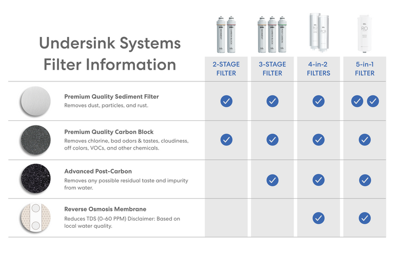 Water Filtration Systems For Advanced Purification | Brio – Brio Water