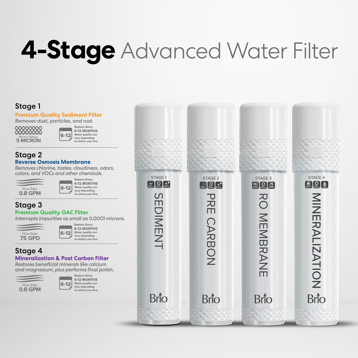 Brio 4 Stage RO Water Cooler Filter Replacement Kit For UVRO Models ...