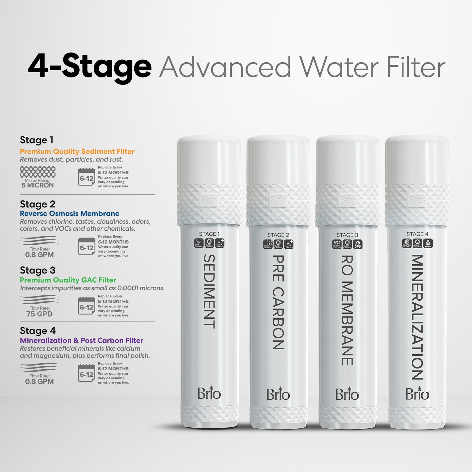 Brio 4 Stage RO Water Cooler Filter Replacement Kit For UVRO Models – Brio Water