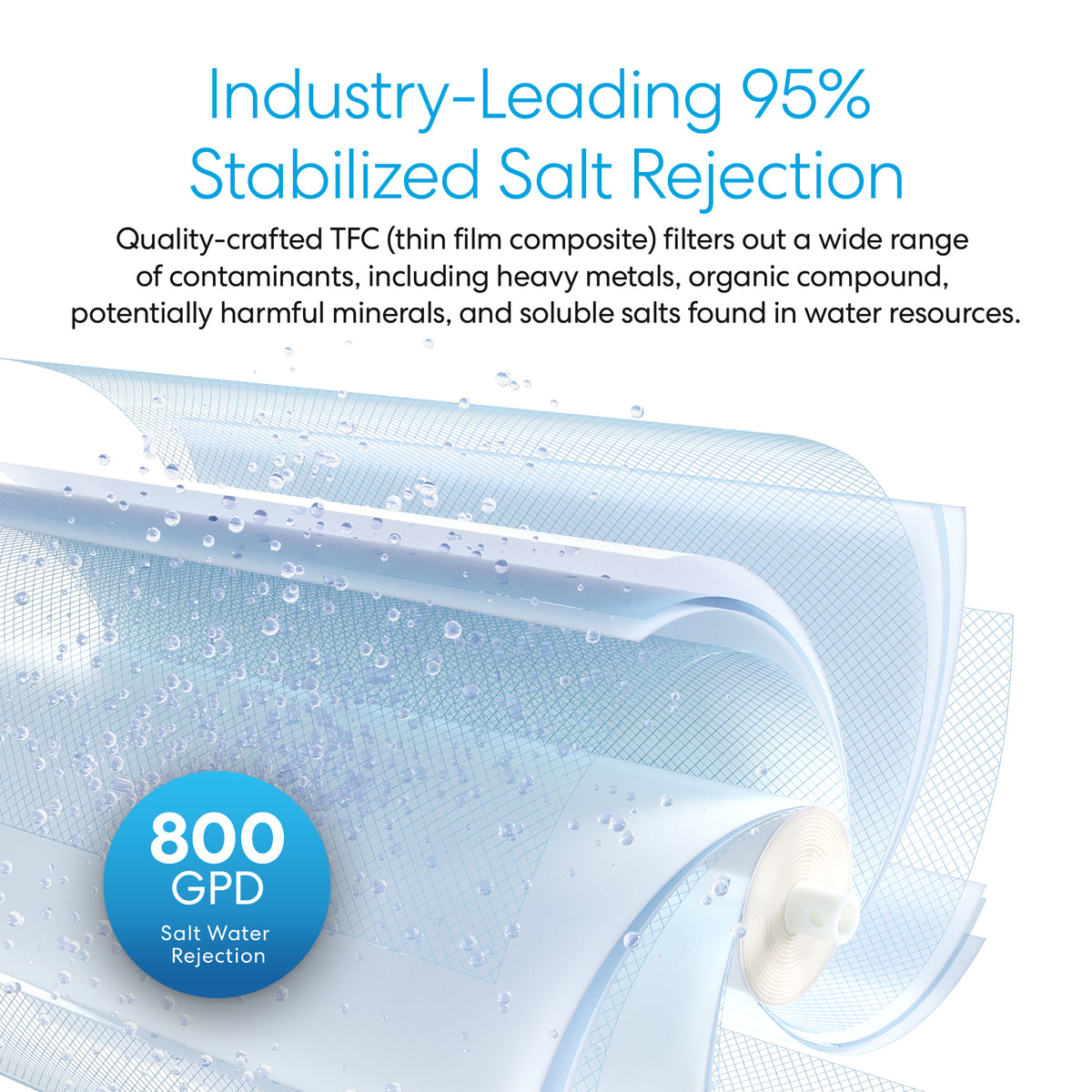 DuPont TapTec Reverse Osmosis Membrane 800 GPD – Brio Water